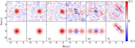 Recent advances in Wigner function approaches | Applied Physics Reviews ...