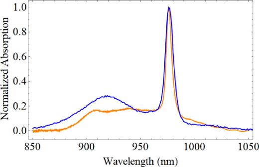 Materials for optical fiber lasers: A review | Applied Physics Reviews ...