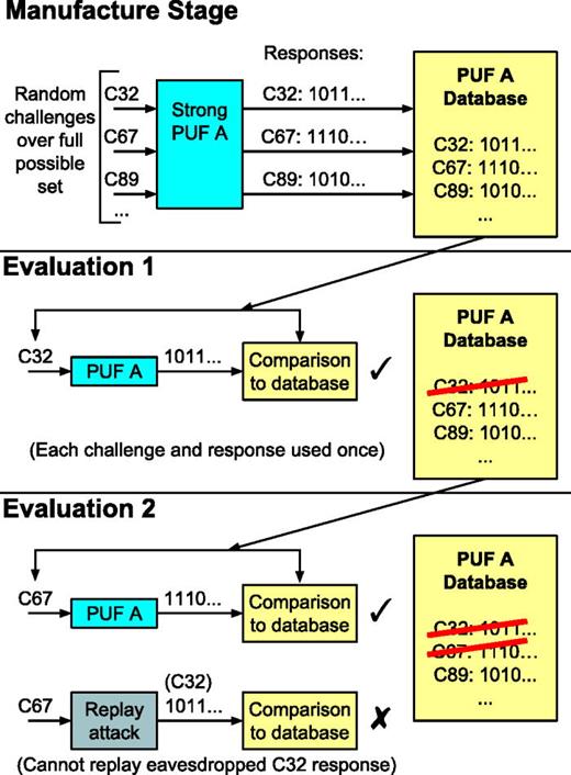 A PUF taxonomy | Applied Physics Reviews | AIP Publishing