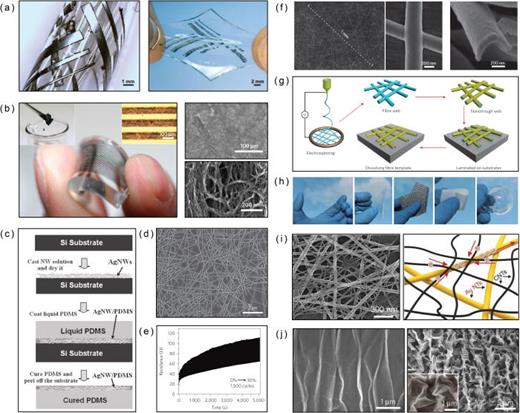 Stretchable sensors for environmental monitoring | Applied Physics ...
