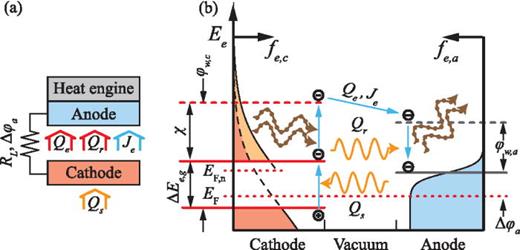 From thermoelectricity to phonoelectricity | Applied Physics Reviews ...