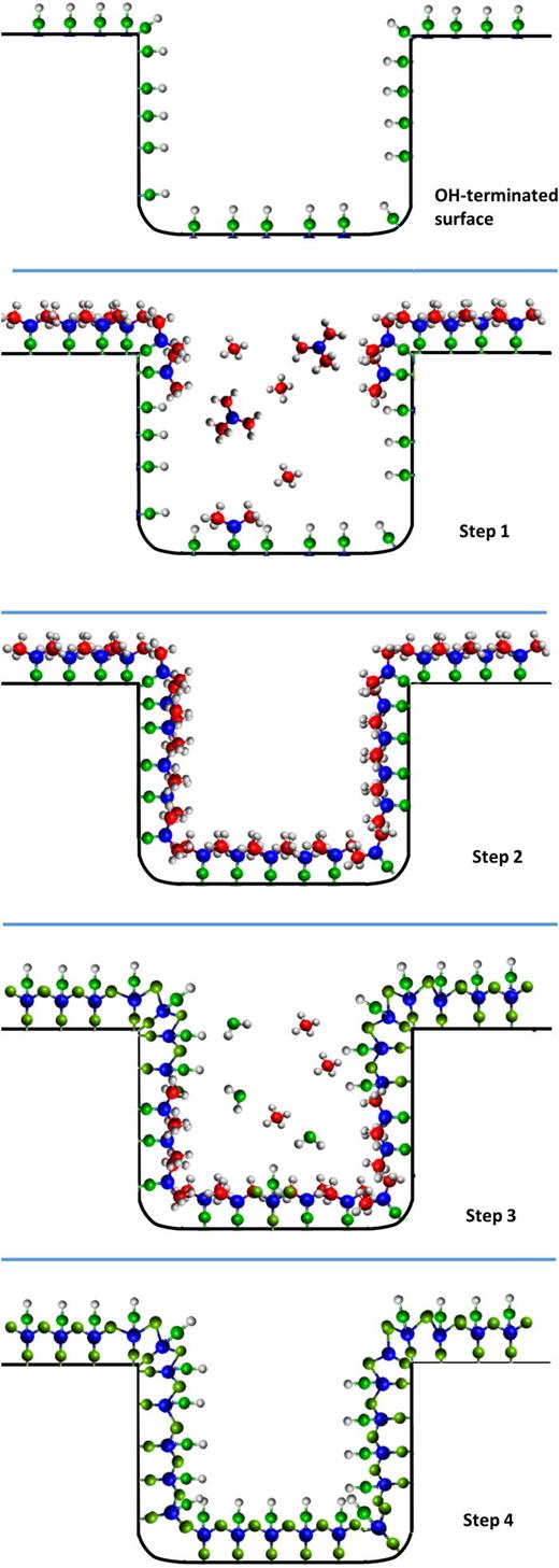 Conformality in atomic layer deposition: Current status overview of analysis and modelling ...