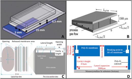 Conformality in atomic layer deposition: Current status overview of analysis and modelling ...