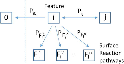 Conformality in atomic layer deposition: Current status overview of analysis and modelling ...
