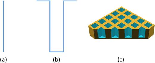 Conformality in atomic layer deposition: Current status overview of ...