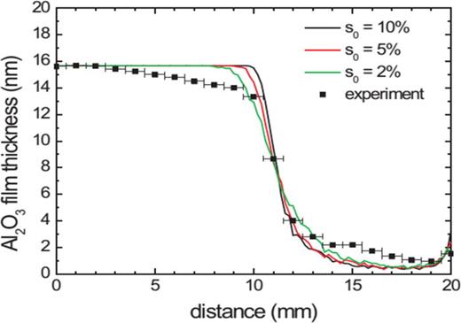 Conformality in atomic layer deposition: Current status overview of analysis and modelling ...