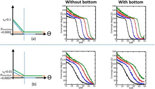 Conformality in atomic layer deposition: Current status overview of analysis and modelling ...