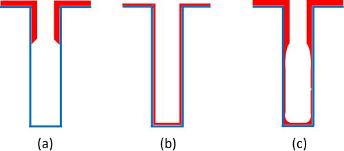 Conformality in atomic layer deposition: Current status overview of analysis and modelling ...