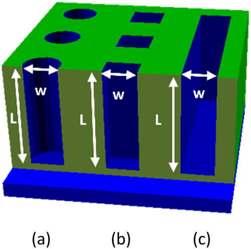 Conformality in atomic layer deposition: Current status overview of ...