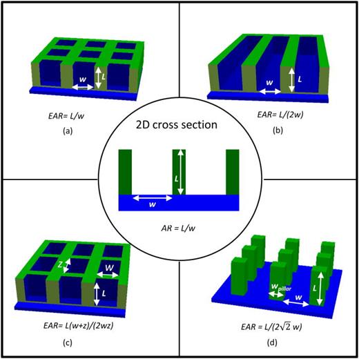 Conformality in atomic layer deposition: Current status overview of analysis and modelling ...
