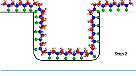 Conformality in atomic layer deposition: Current status overview of analysis and modelling ...