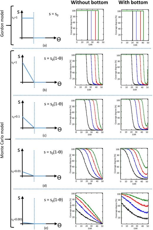 Conformality in atomic layer deposition: Current status overview of analysis and modelling ...