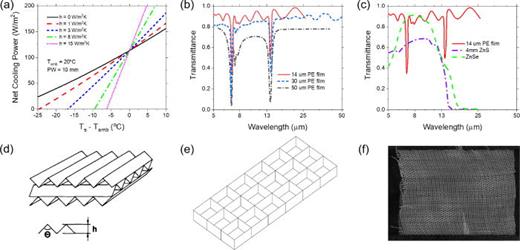 Radiative sky cooling: Fundamental principles, materials, and ...