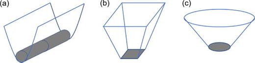 Radiative sky cooling: Fundamental principles, materials, and ...