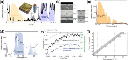 Radiative sky cooling: Fundamental principles, materials, and ...