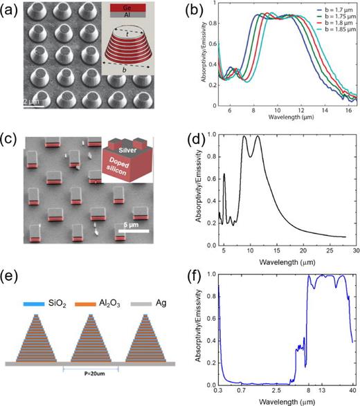 Radiative sky cooling: Fundamental principles, materials, and ...