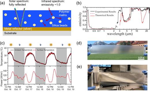 Radiative sky cooling: Fundamental principles, materials, and ...