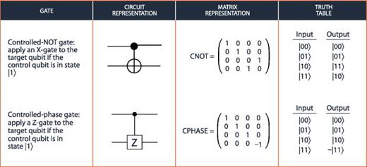 A quantum engineer's guide to superconducting qubits | Applied Physics Reviews | AIP Publishing