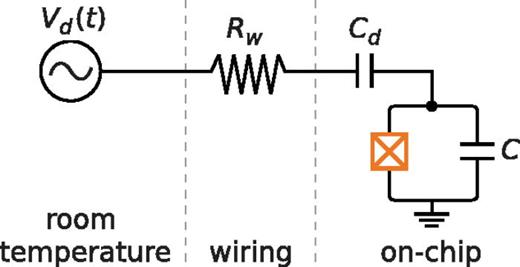 A quantum engineer's guide to superconducting qubits | Applied Physics ...