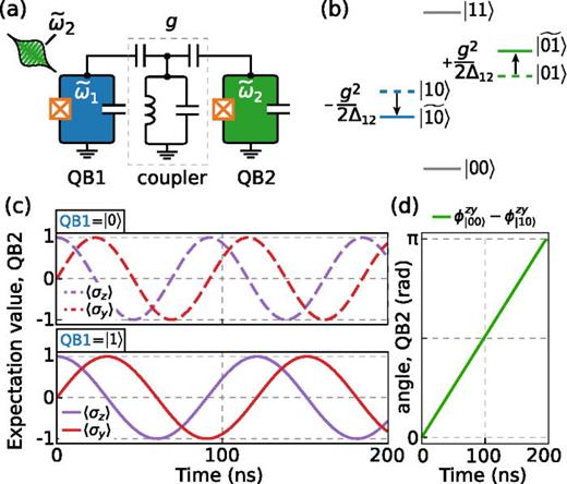 A quantum engineer's guide to superconducting qubits | Applied Physics ...