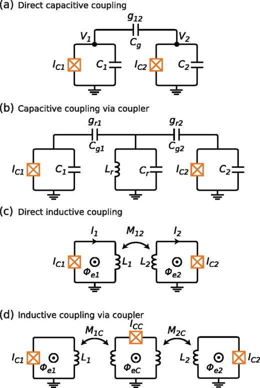 A Quantum Engineers Guide To Superconducting Qubits Applied Physics