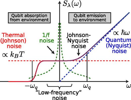 A quantum engineer's guide to superconducting qubits | Applied Physics Reviews | AIP Publishing