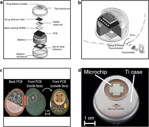 Radio frequency controlled wireless drug delivery devices | Applied ...