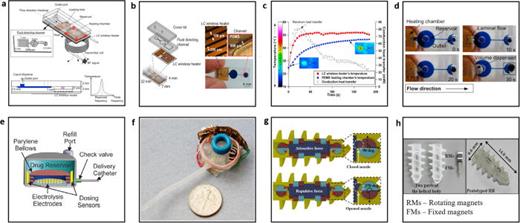 Radio frequency controlled wireless drug delivery devices | Applied ...