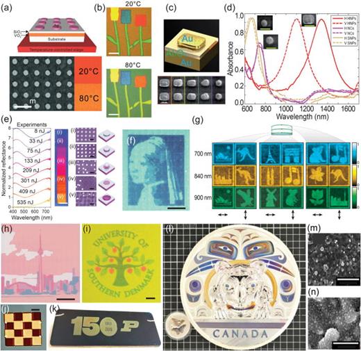 Colors with plasmonic nanostructures: A full-spectrum review | Applied ...