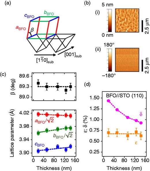 A magnetic phase diagram for nanoscale epitaxial BiFeO3 films | Applied ...