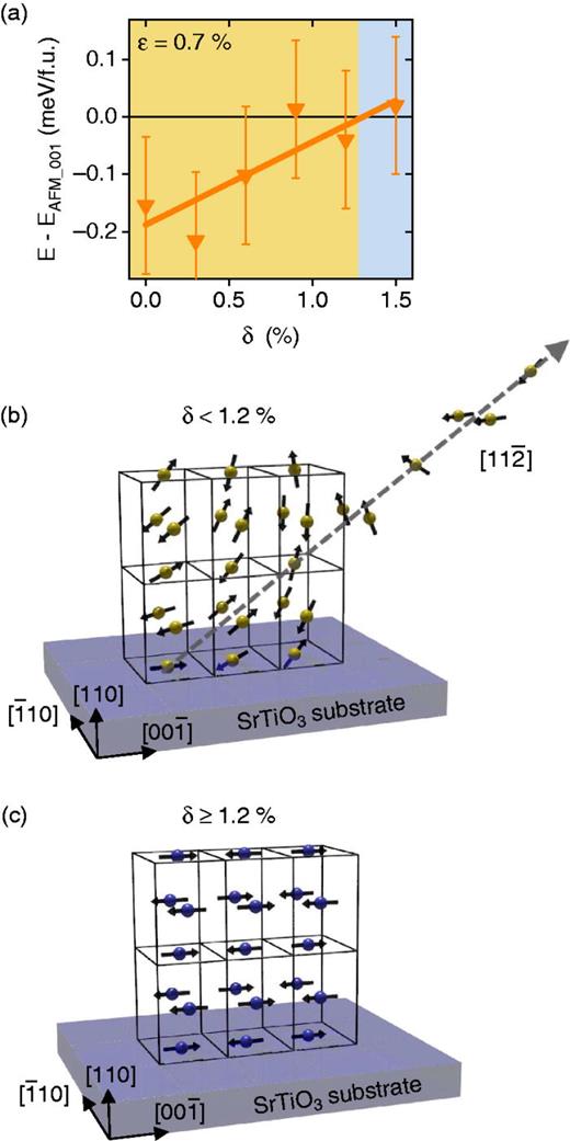 A magnetic phase diagram for nanoscale epitaxial BiFeO3 films | Applied ...