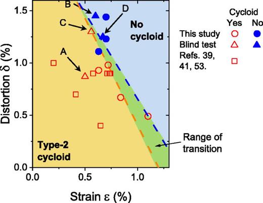 A magnetic phase diagram for nanoscale epitaxial BiFeO3 films | Applied ...