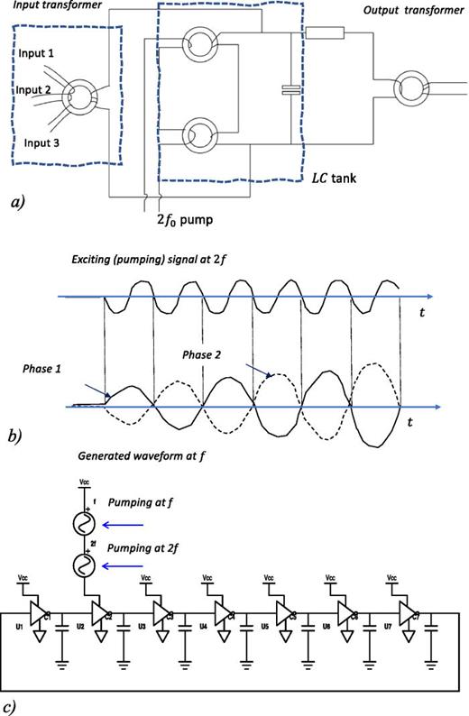 Coupled oscillators for computing: A review and perspective | Applied ...