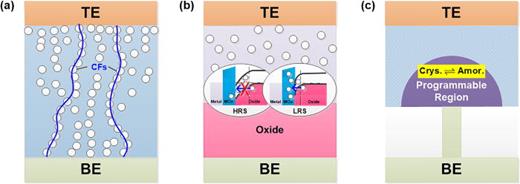 Reliability of analog resistive switching memory for neuromorphic ...