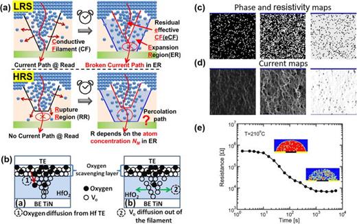 Reliability of analog resistive switching memory for neuromorphic computing | Applied Physics ...