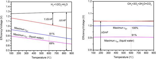 Proton-conducting oxides for energy conversion and storage | Applied ...