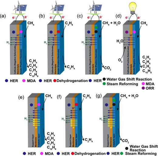 Proton-conducting oxides for energy conversion and storage | Applied ...