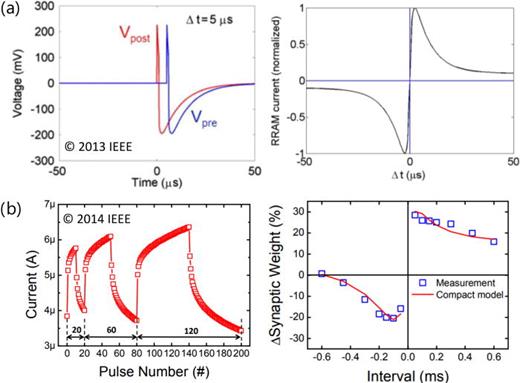 Pathways To Efficient Neuromorphic Computing With Non Volatile Memory Technologies Applied 