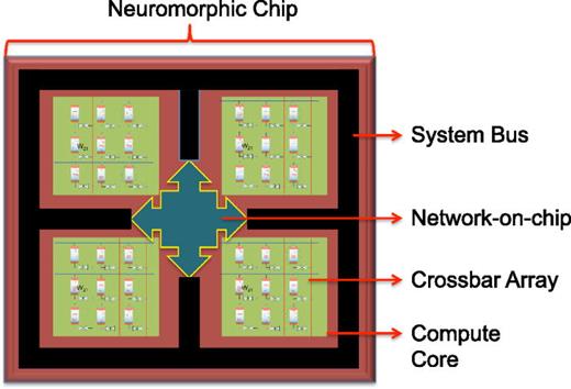 Pathways To Efficient Neuromorphic Computing With Non Volatile Memory Technologies Applied 