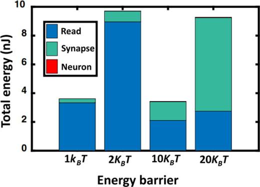 Pathways To Efficient Neuromorphic Computing With Non Volatile Memory Technologies Applied 