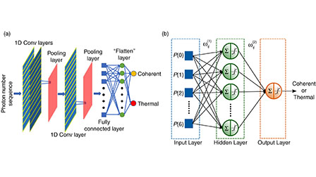 Identification of light sources using machine learning | Applied ...