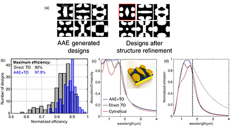 Machine-learning-assisted metasurface design for high-efficiency ...