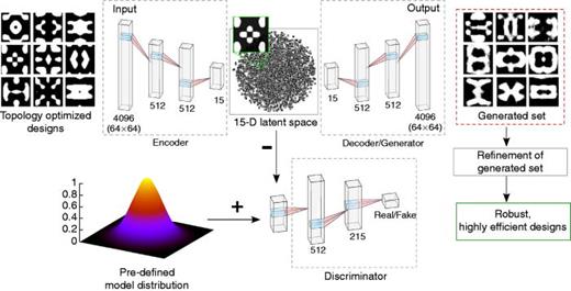 Machine-learning-assisted metasurface design for high-efficiency ...