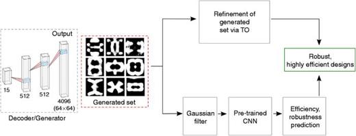 Machine-learning-assisted metasurface design for high-efficiency ...