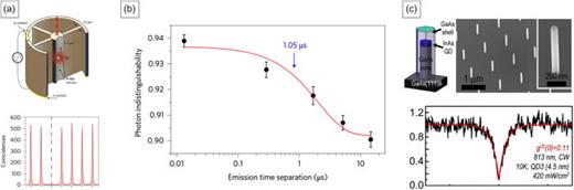 Progress in quantum-dot single photon sources for quantum information ...