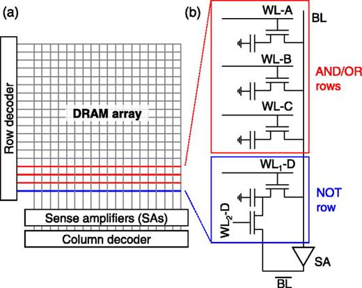 Analog architectures for neural network acceleration based on non ...