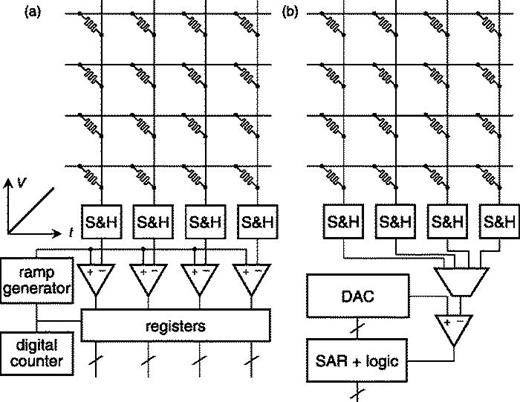 Analog architectures for neural network acceleration based on non ...