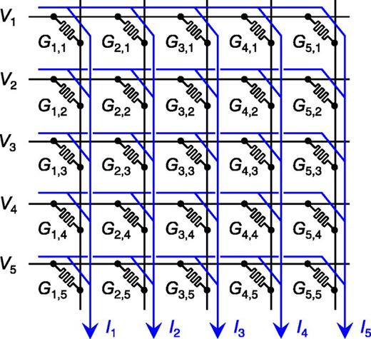 Analog Architectures For Neural Network Acceleration Based On Non Volatile Memory Applied 