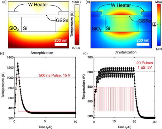 Photonic tensor cores for machine learning | Applied Physics Reviews ...