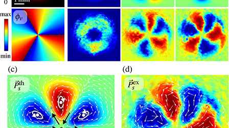 Optical trapping gets structure: Structured light for advanced optical ...